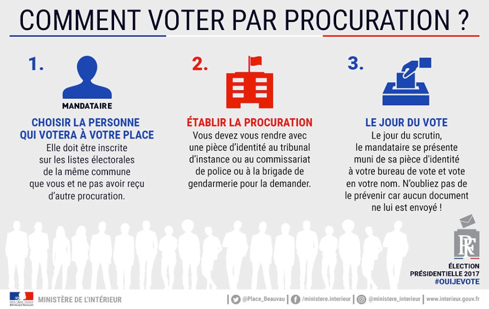 Le vote par procuration - Serquigny - Site officiel de la Mairie ...